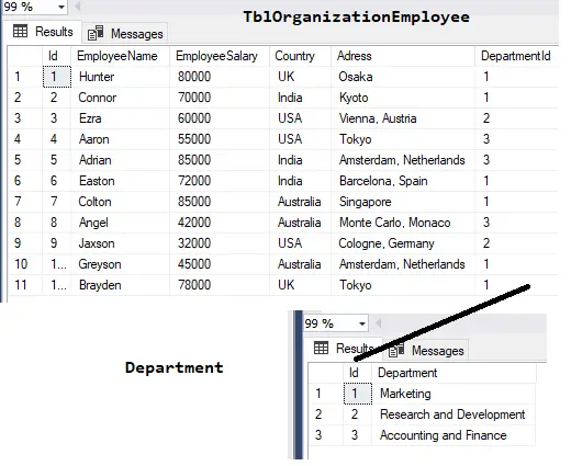 How to use Group By in SQL Server query?