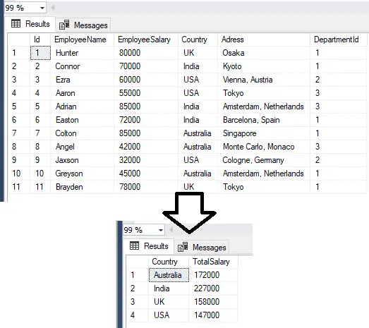 How to use Group By in SQL Server query?
