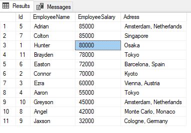How to find second or Nth Maximum Salary from Salary Table