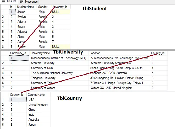What is Sql Joins? With Realtime Examples