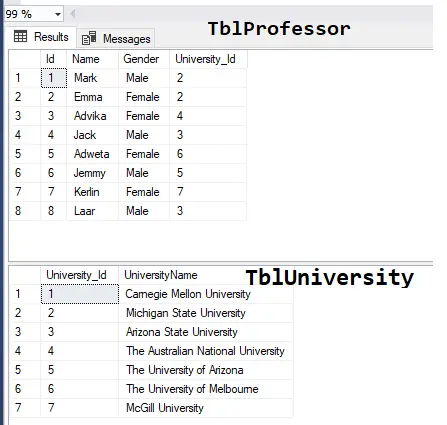 How to update table using CTE in sql server