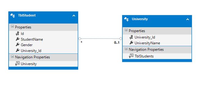 Difference Between Inner Join ,Left Join and Full Join in Sql