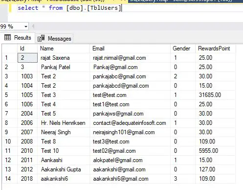 What are the Advantages and Disadvantages of Indexes In Sql Server?
