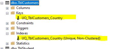 Difference between Unique and Non Unique Index