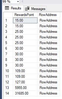 What are the Advantages and Disadvantages of Indexes In Sql Server?