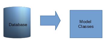 Create Asp.Net Core Web Api Using Entity Framework Database First