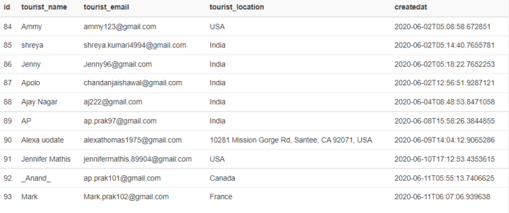 Convert Json Data To Html Table Using Javascript 2356