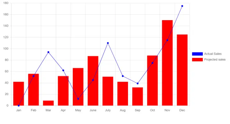 [Simple Trick]-How to Combined Bar and line charts Using Chart.js?
