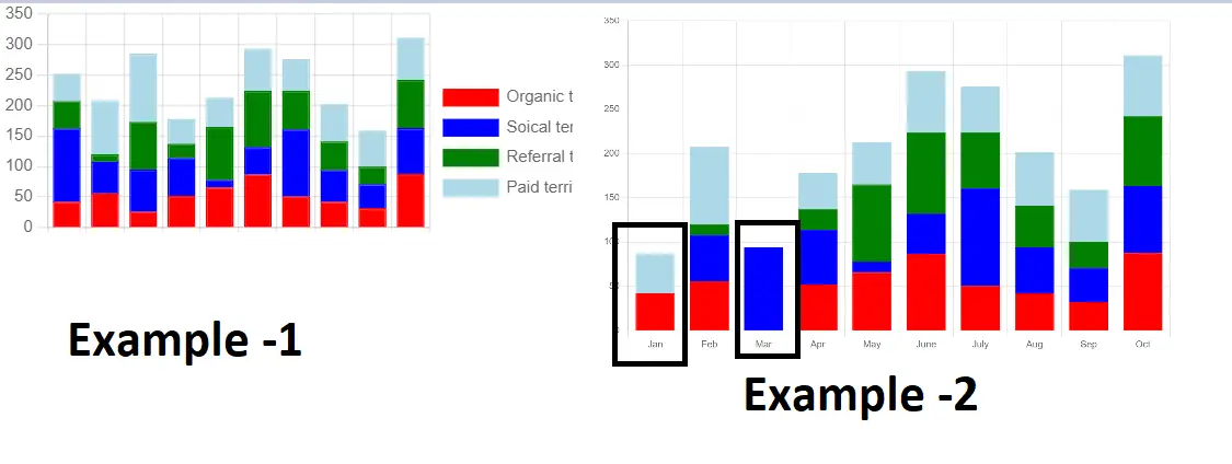 How to Create a Stacked Bar Chart Using Chart Js Example?
