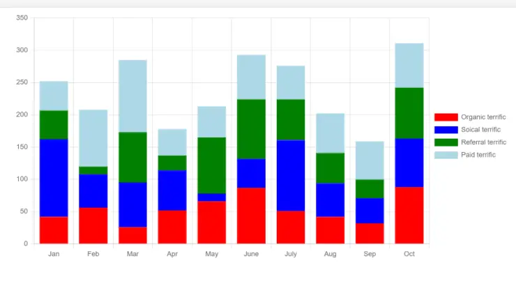 How to Create a Stacked Bar Chart Using Chart Js Example?
