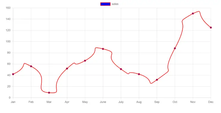 [Chart JS]- How to Make Sharp Lines to Smooth Curved Lines?