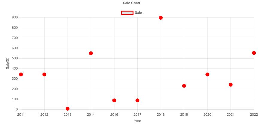 How to leave just points without lines in ChartJS