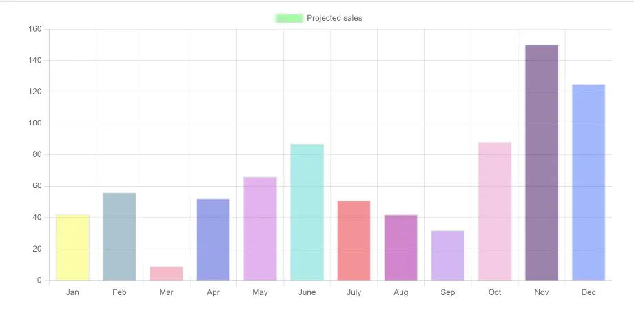 [Simple Trick]-Set Different Color For Each Bar in a Bar Chart in ChartJS