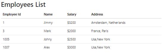 [Simple Way]-How To Display Array Data Into Tables In Reactjs